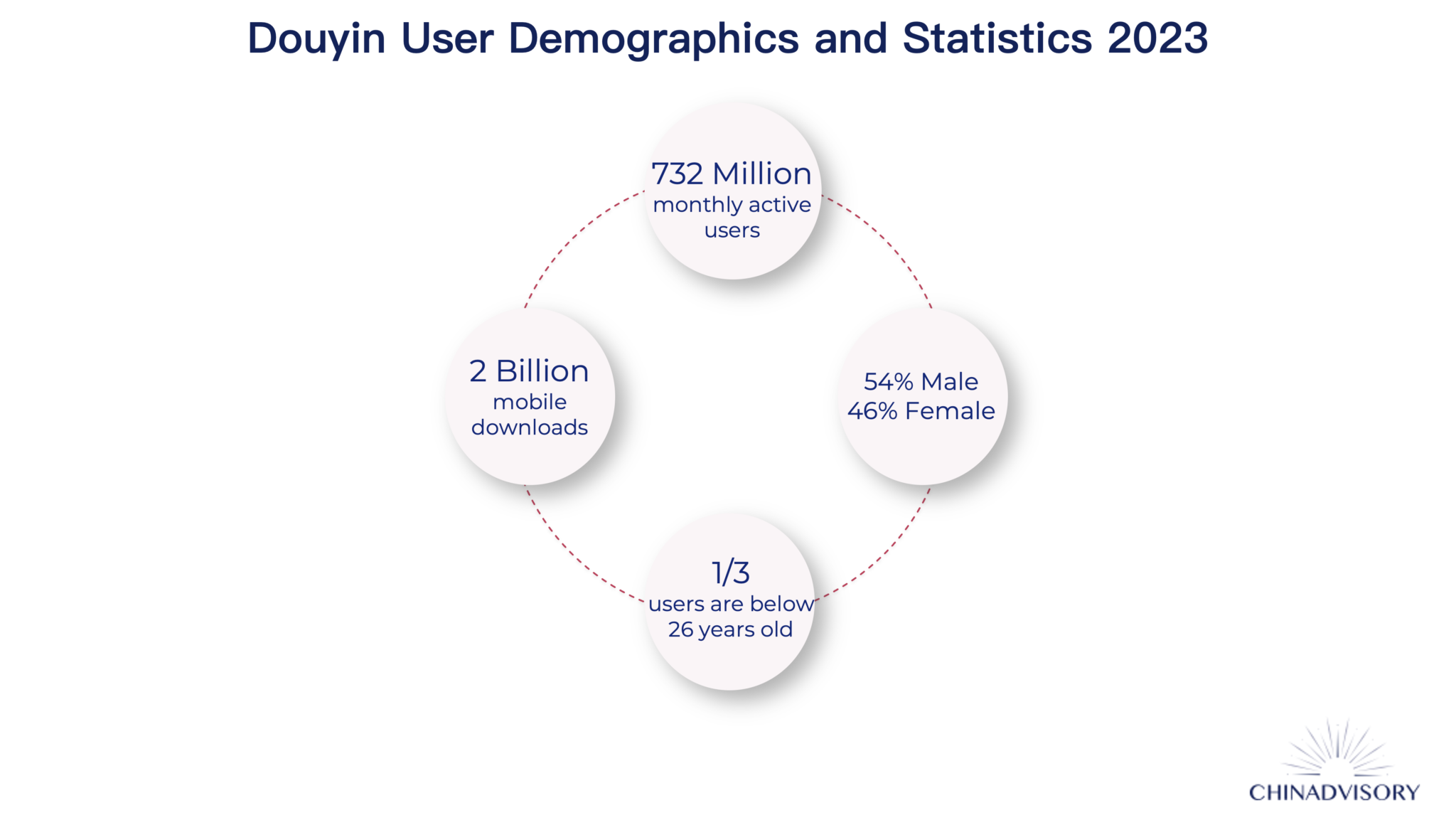 The Rise Of Social Commerce In China: Guide To Open Douyin Store In ...
