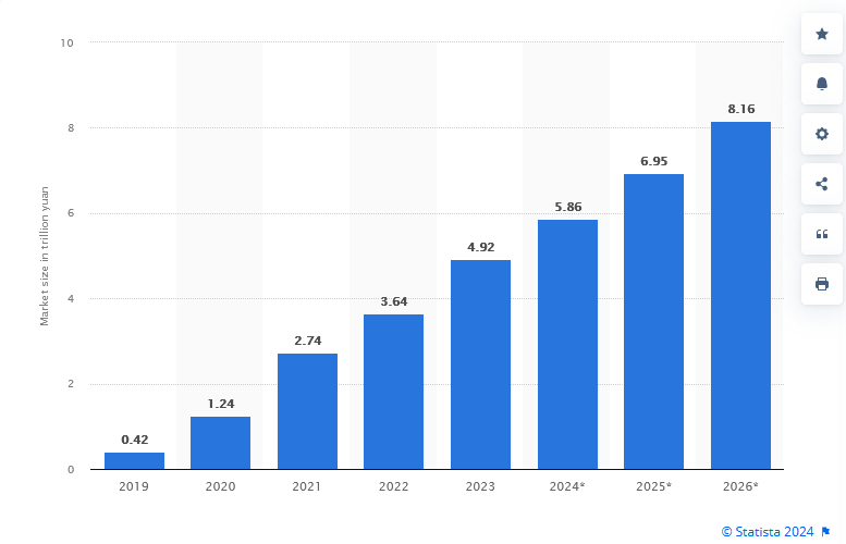 The Rise Of Social Commerce In China: Guide To Open Douyin Store In ...