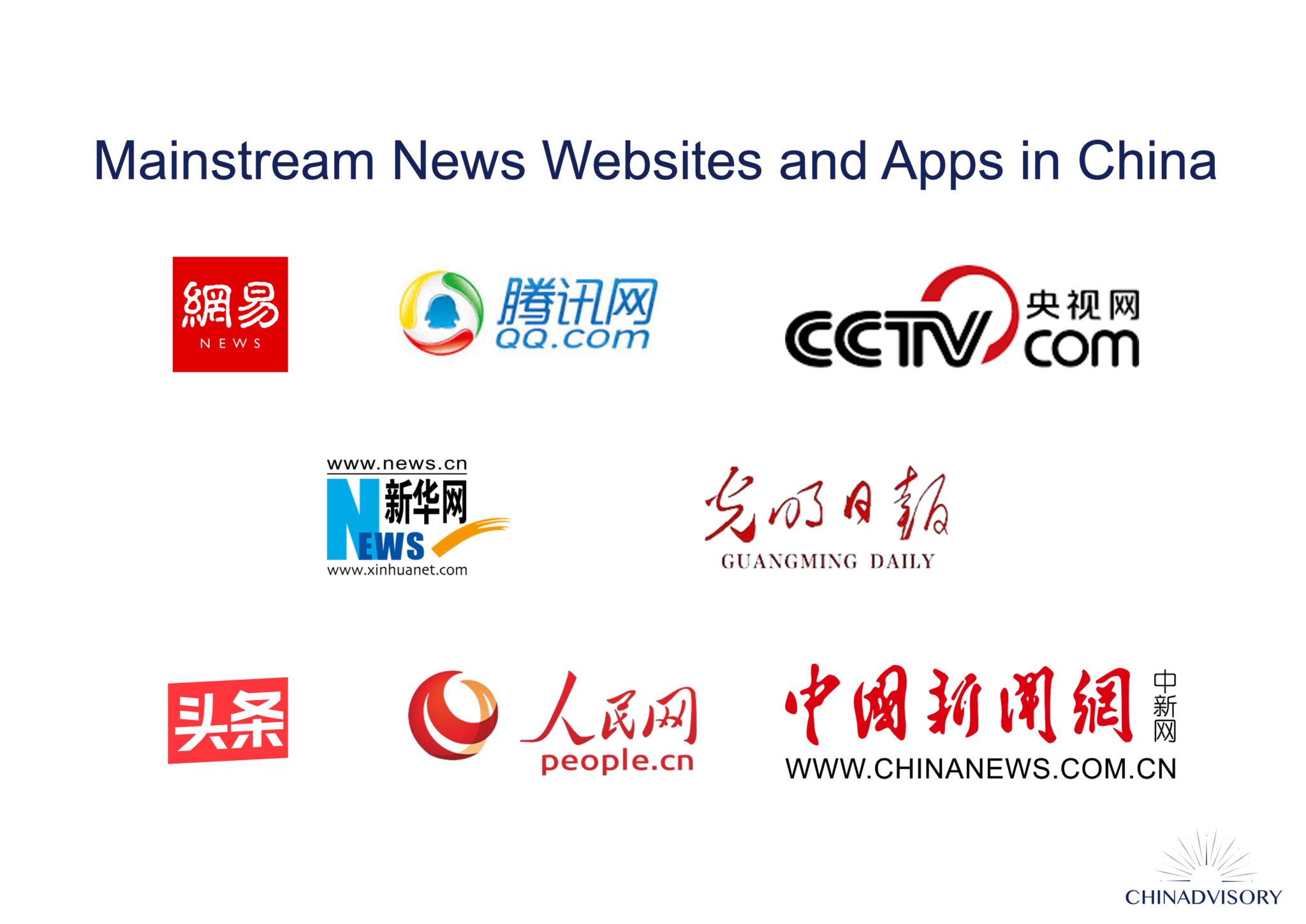 China Health Supplements Market: An Ultimate Guide For 2025 Success ...